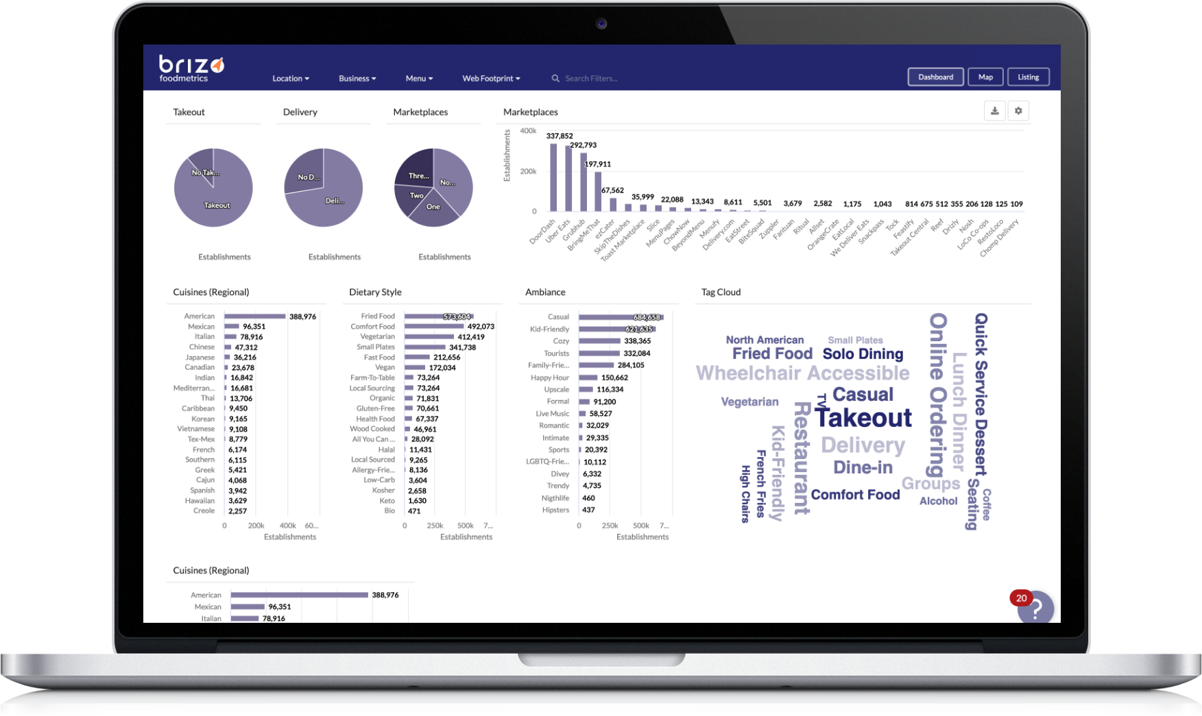 Platform - Brizo FoodMetrics
