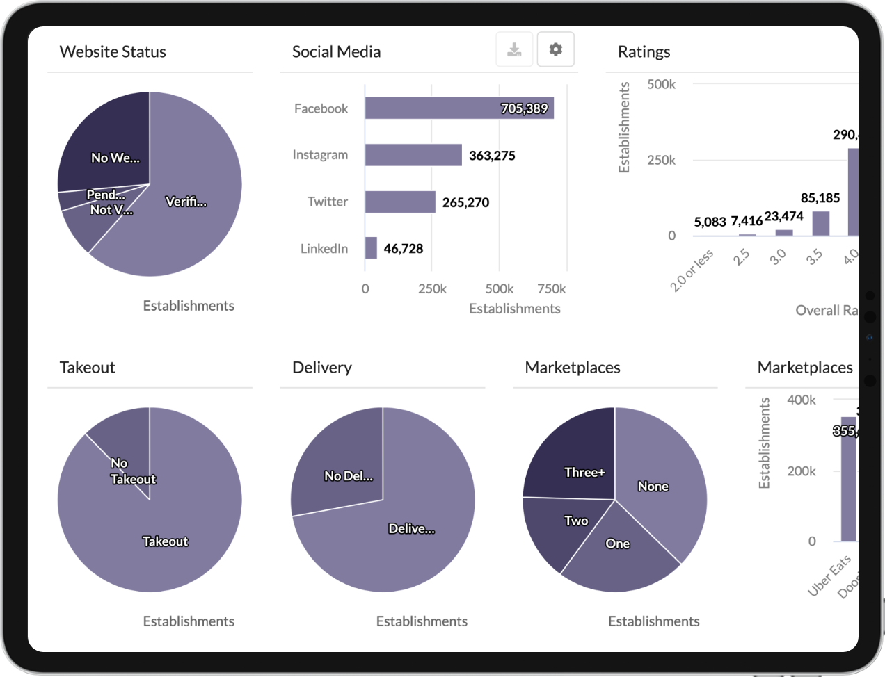 Foodservice Market Data For Restaurant Tech Industry