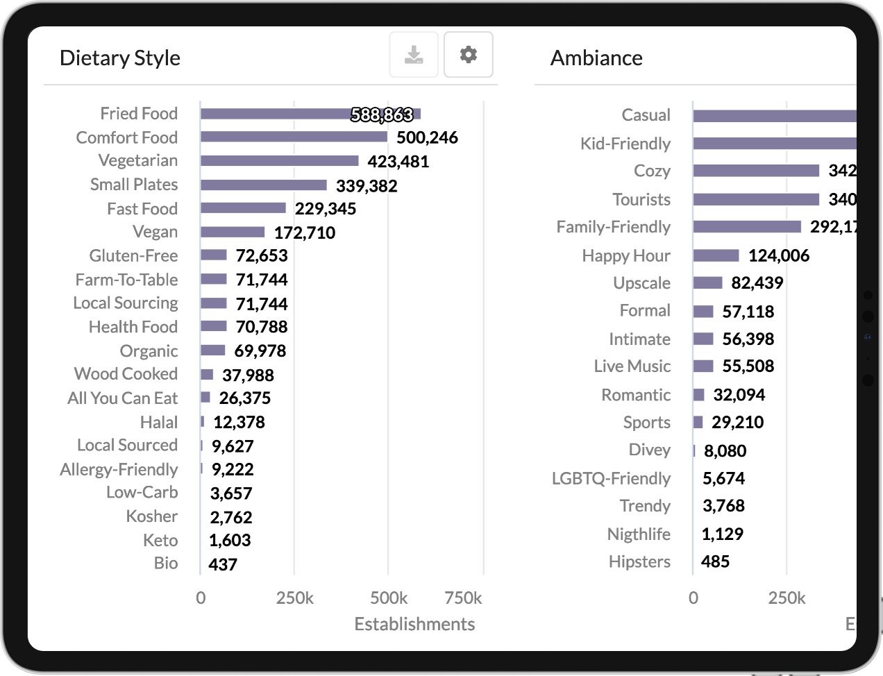 Sales Prospecting in Foodservice Market - Brizo FoodMetrics