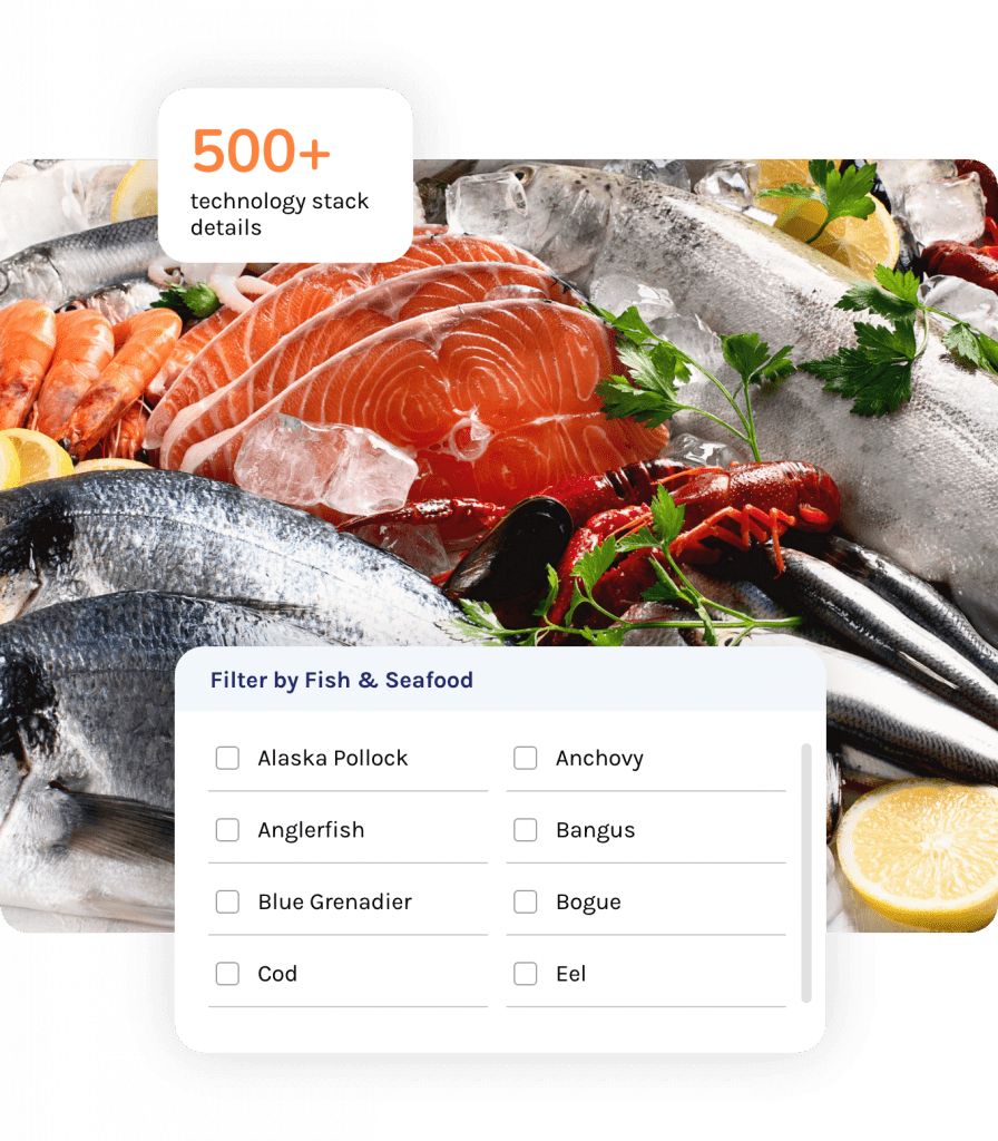 Foodservice Market Data For Food Distributors - Brizo by Datassential