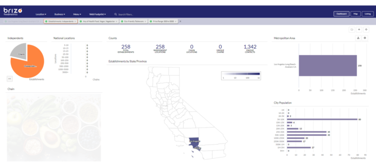 Brizo FoodMetrics: Finding your ideal prospects with granular data - Brizo by Datassential