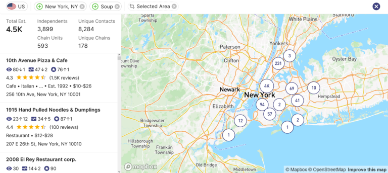 5 Ways Data Analytics Can Improve the Food & Beverage Industry
