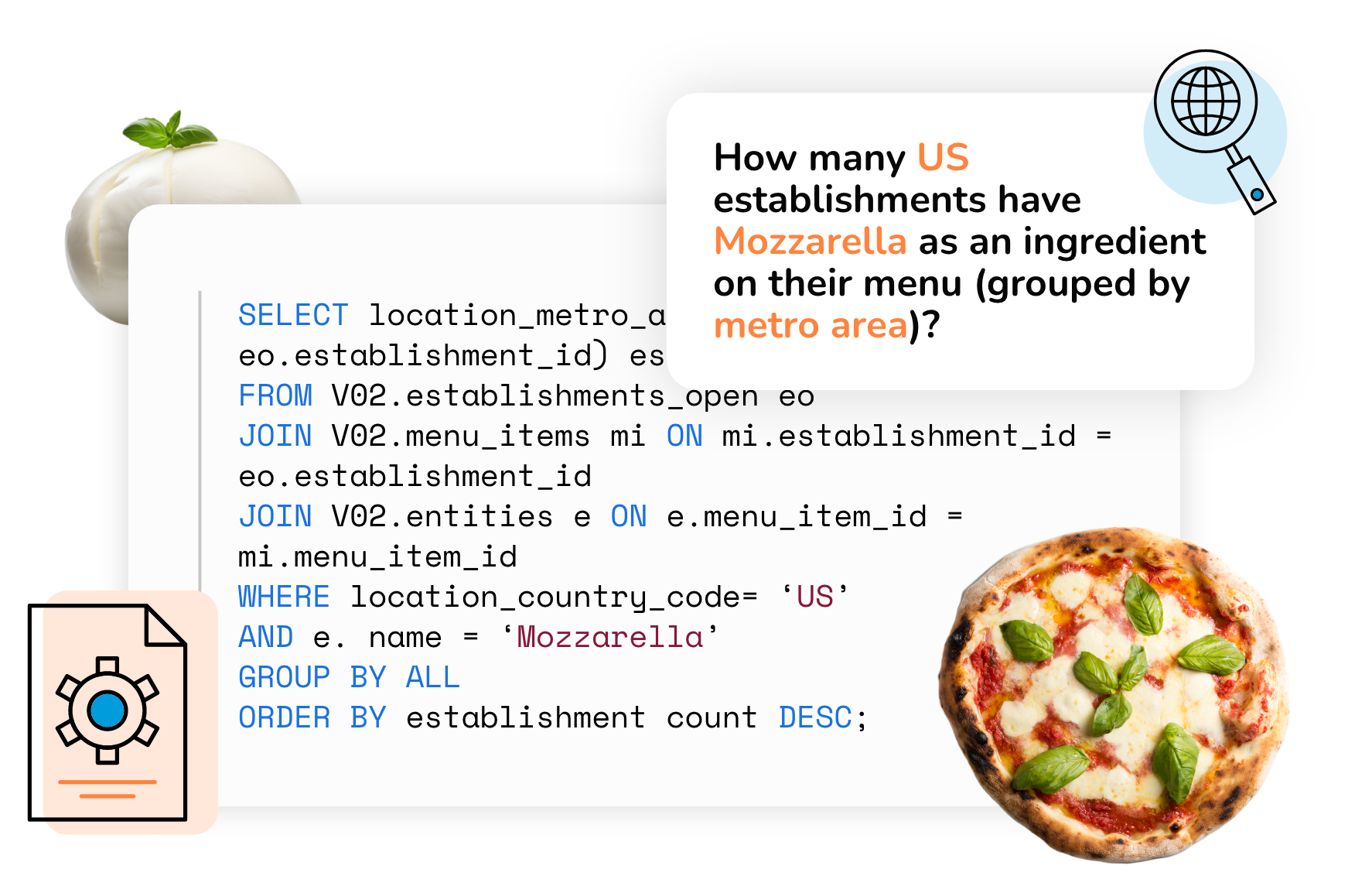 Data Warehouse - Brizo by Datassential